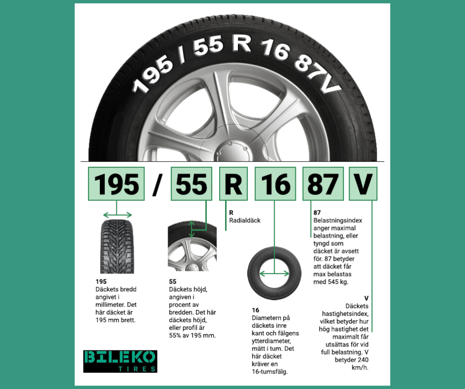 Vad betyder däckets dimensionsmått? – Bileko Tires